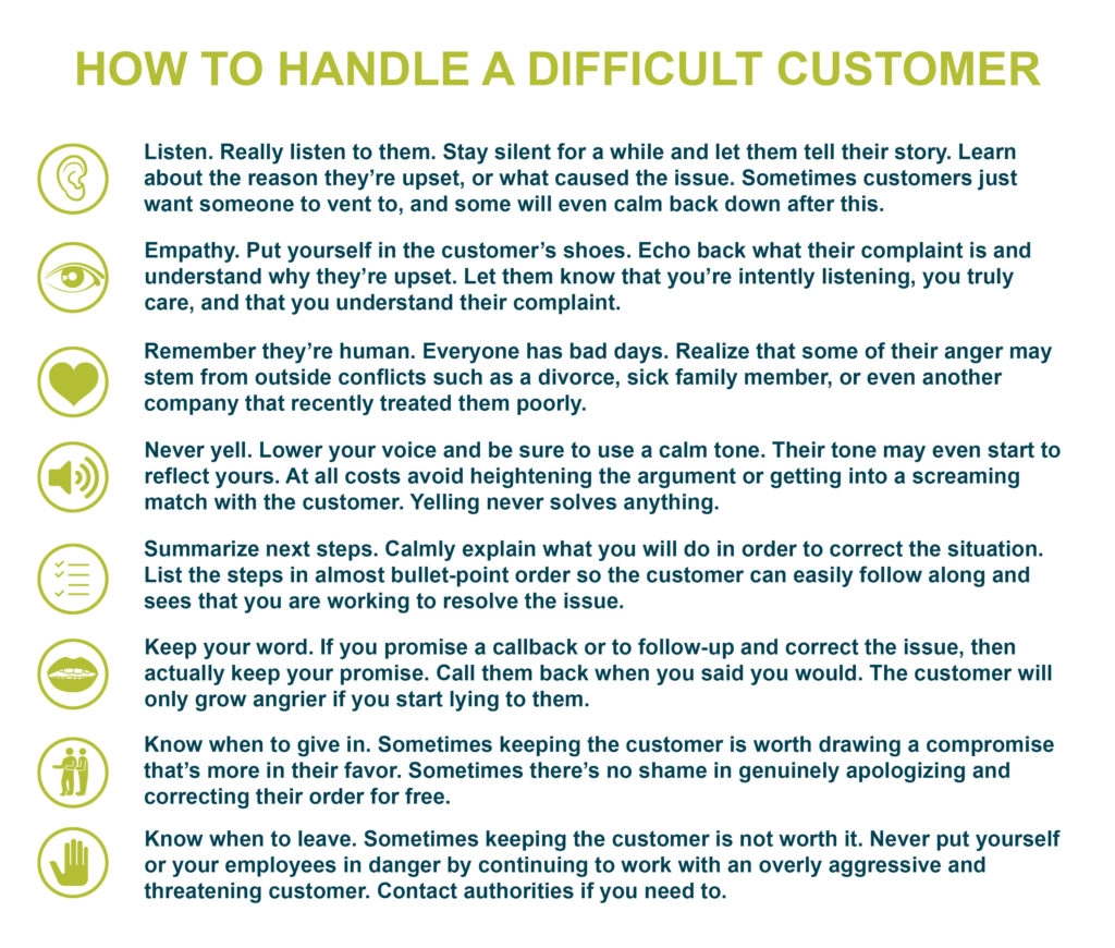 Dealing With Difficult Customers Acumen Connections